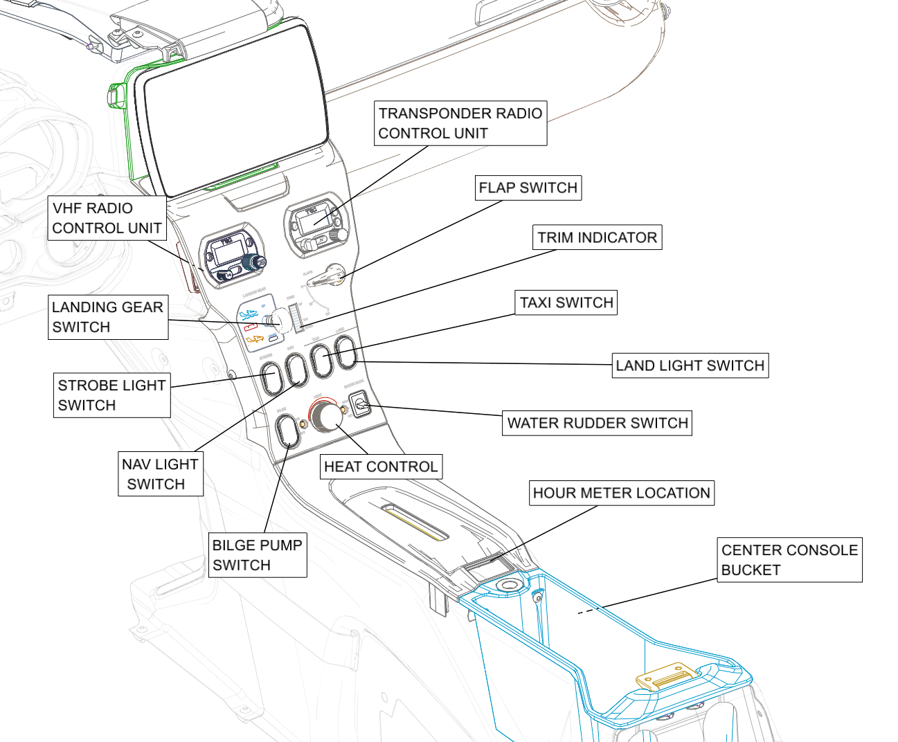 Access Center Stack Instruments and Switches