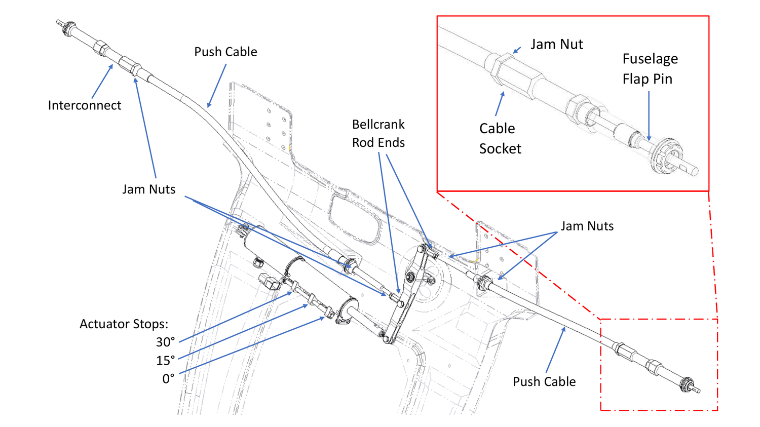 Rigging Flap Controls