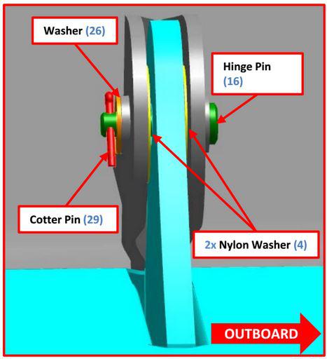 Flap Surface Installation