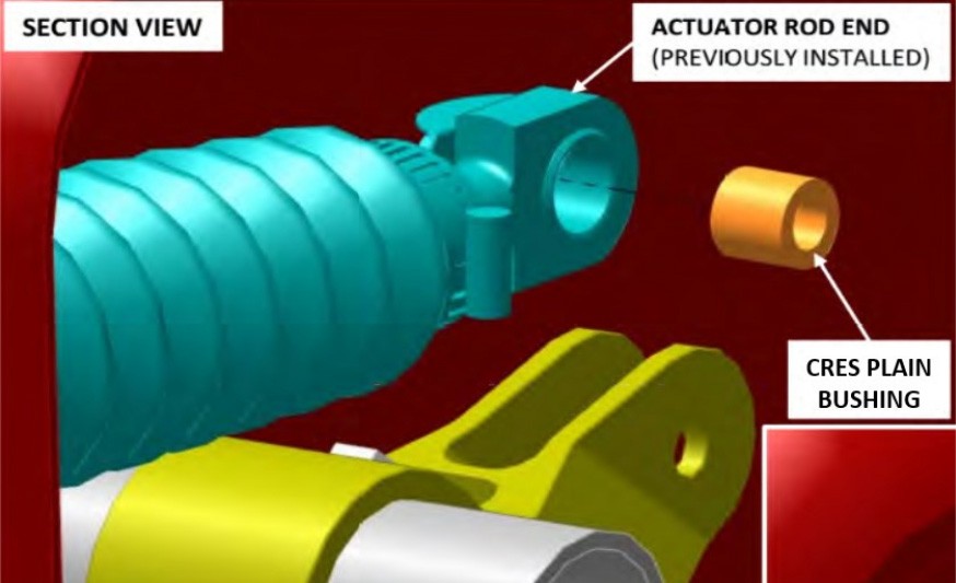 Install Nose Landing Gear Actuator