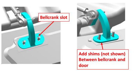 Aft Nose Landing Gear (NLG) Door Mechanism Removal, Installation, and ...