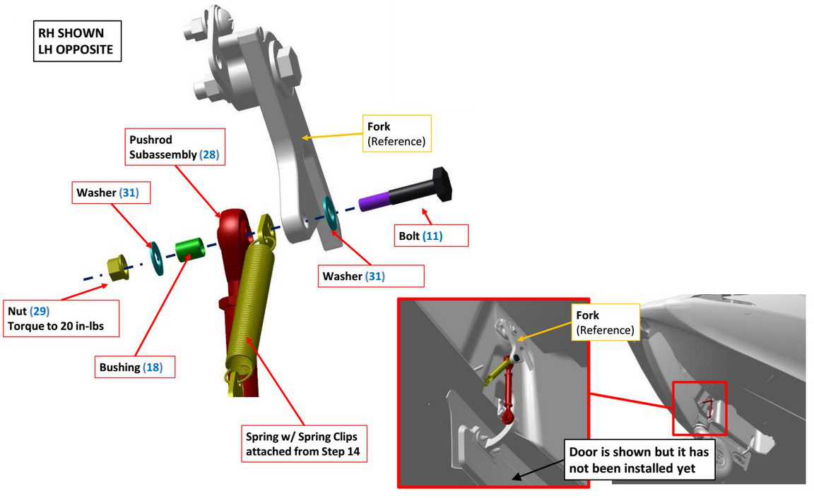 Aft Nose Landing Gear (NLG) Door Mechanism Removal, Installation, and ...
