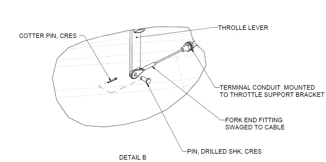 Inspect Throttle Control for Proper Travel and Security