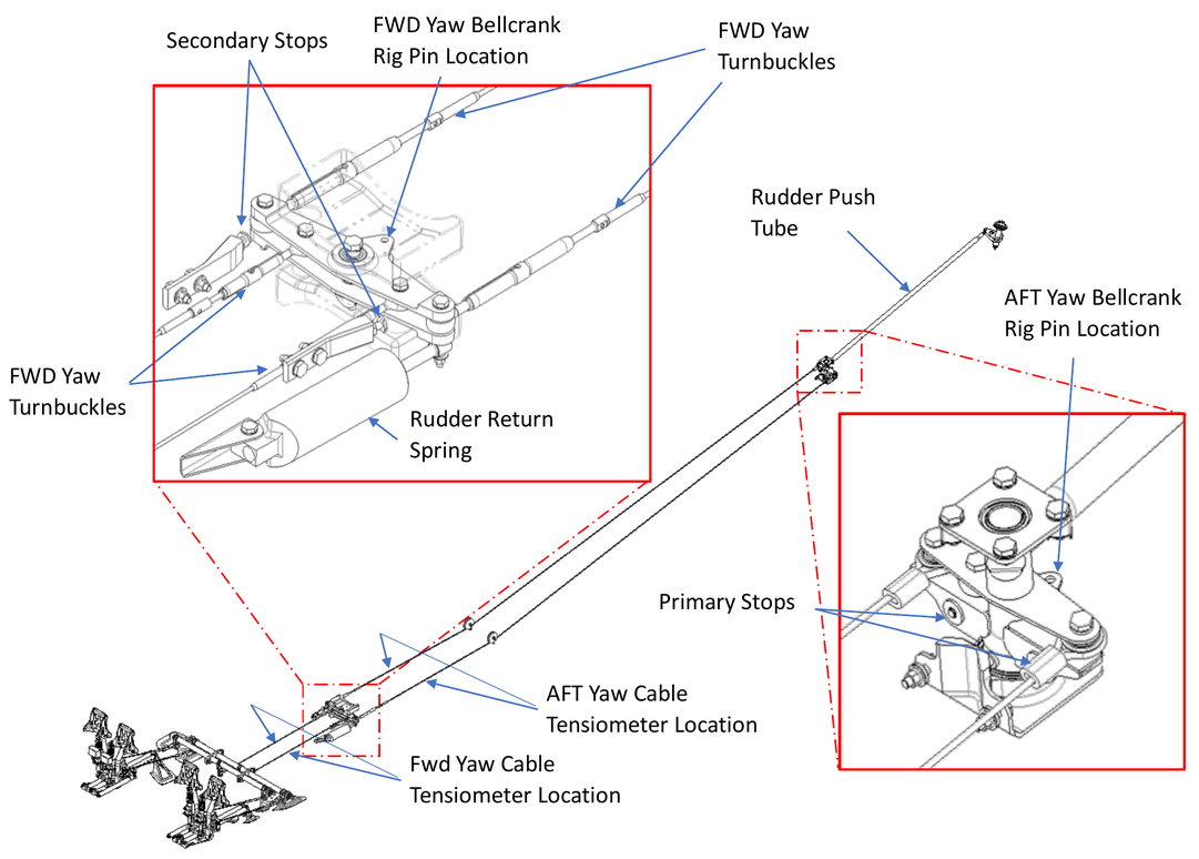 Yaw Controls Diagram/Schematic